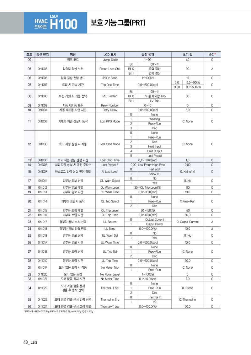 LS산전 인버터 (INVERTER) H100_시리즈 : 네이버 블로그