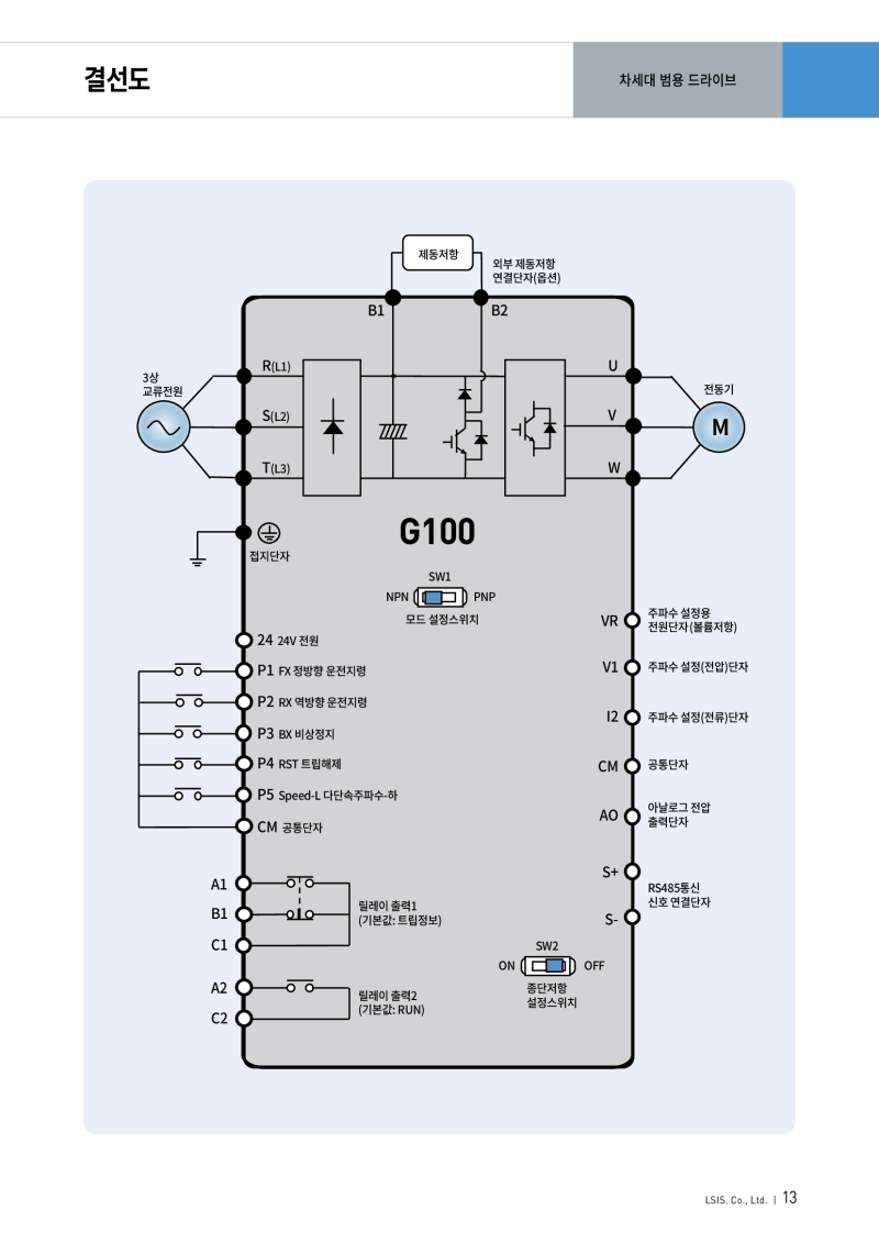LS산전 인버터 (INVERTER) G100_시리즈 : 네이버 블로그
