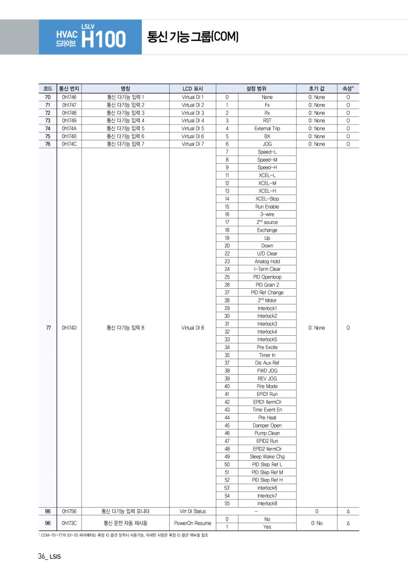 LS산전 인버터 (INVERTER) H100_시리즈 : 네이버 블로그
