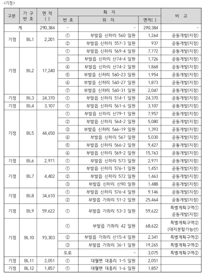 이천 도시관리계획가좌지구 지구단위계획 결정변경 고시 네이버 블로그