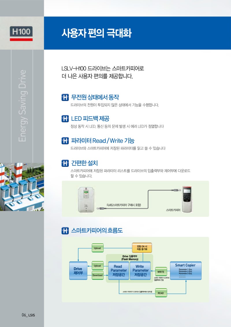 LS산전 인버터 (INVERTER) H100_시리즈 : 네이버 블로그