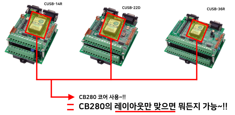 [CUBLOC] CUSB-22R 제품에 장착가능한 코어제품은??? : 네이버 블로그