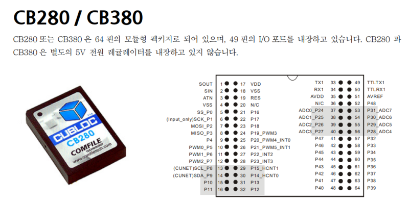 [CUBLOC] CUSB-22R 제품에 장착가능한 코어제품은??? : 네이버 블로그