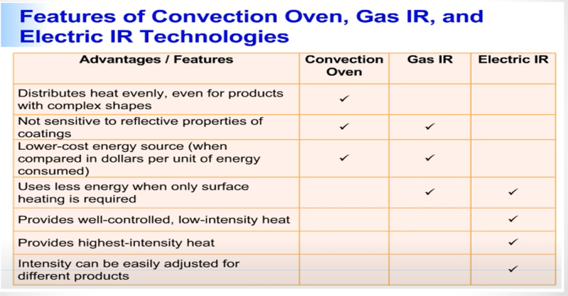 제품 COLOR에 IR Lamp 적용 방법 _ 적외선램프, NIR Lamp, 할로겐램프, 근적외선램프, MIR Lamp ...
