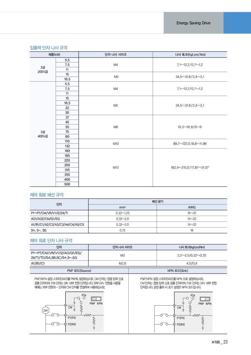 LS산전 인버터 (INVERTER) H100_시리즈 : 네이버 블로그