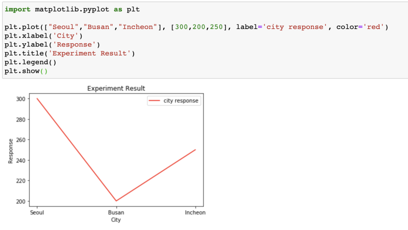 Python Matplotlib : 파이썬으로 아주 쉽게 데이터 차트/플롯 그리기 : 네이버 블로그