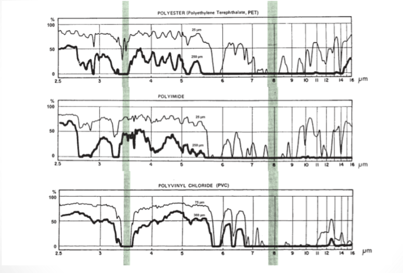 제품 COLOR에 IR Lamp 적용 방법 _ 적외선램프, NIR Lamp, 할로겐램프, 근적외선램프, MIR Lamp ...
