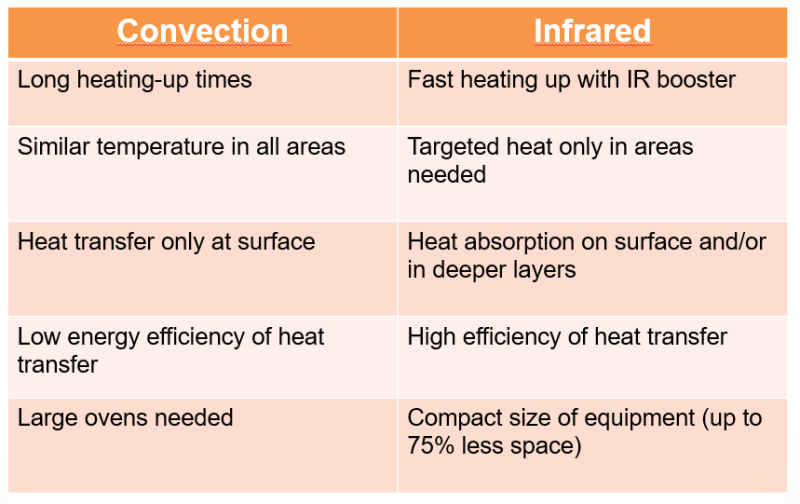 제품 COLOR에 IR Lamp 적용 방법 _ 적외선램프, NIR Lamp, 할로겐램프, 근적외선램프, MIR Lamp ...