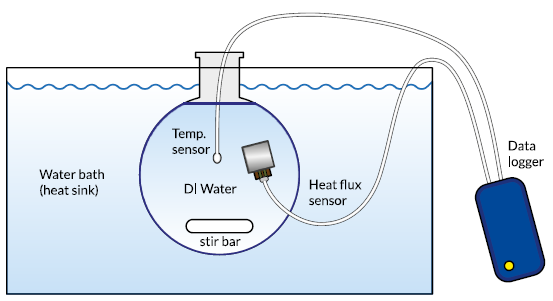 [Heat Flux Sensor] 물에서 소금 용해의 Molar Enthalpy : 네이버 블로그