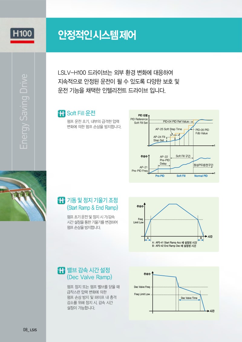 LS산전 인버터 (INVERTER) H100_시리즈 : 네이버 블로그