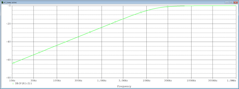 [Pspice Tutorial #4] Simulation_AC Sweep : 네이버 블로그