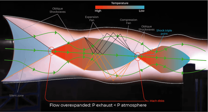 마하 다이아몬드를 아시나요?(Mach Diamond) II : 네이버 블로그