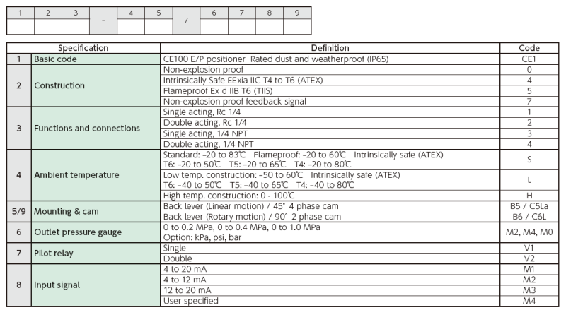 [3S] C Series (CE Positioner / CP Positioner) : 네이버 블로그