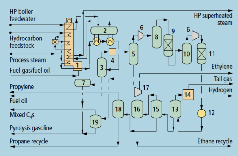 Ethylene Process R2 : 네이버 블로그