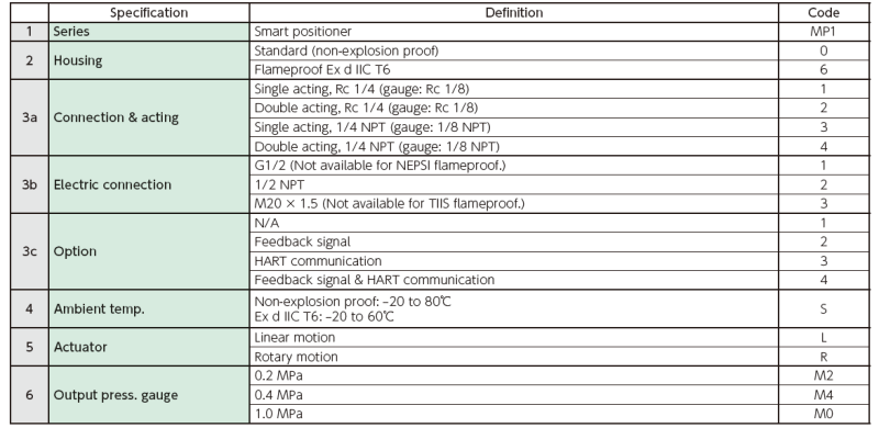[3S] MP100 / SMART POSITIONER : 네이버 블로그