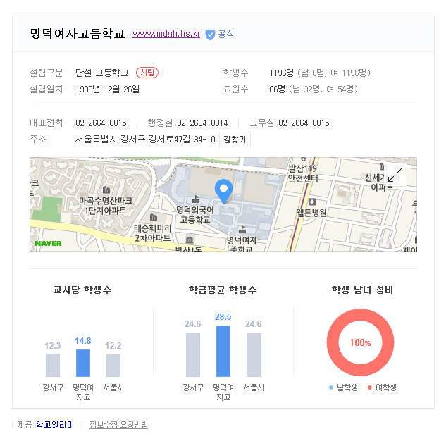 명덕여자고등학교명덕여고 학생들을 위한 성적 향상 프로젝트 네이버 블로그