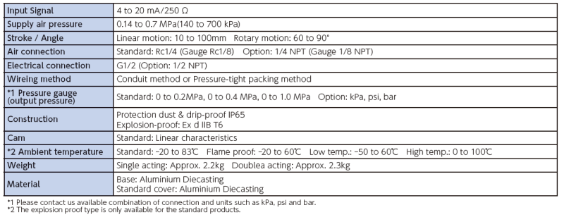 [3S] C Series (CE Positioner / CP Positioner) : 네이버 블로그