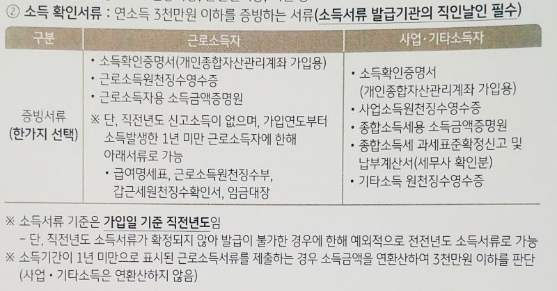 Kb국민은행 청년 우대형 주택청약종합저축내가 직접 전환한 후기2 준비서류feat동사무소정부24홈택스 네이버 블로그