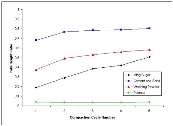 업무관련 정보#물성분석기#분체유동성 측정기(Powder Flow Analyser) : 네이버 블로그