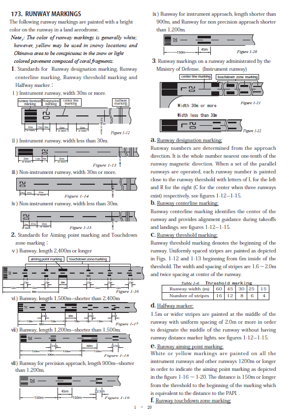 Aiming point and Touchdown Marking : 네이버 블로그