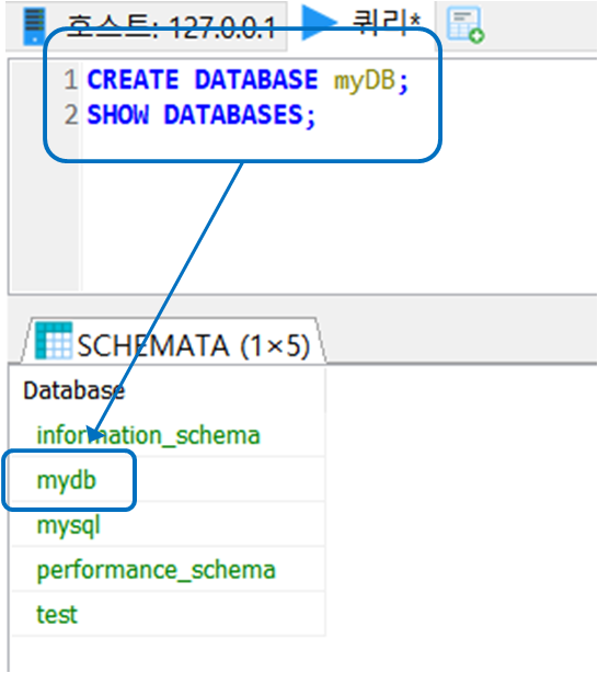 SQL SHOW DATABASES, CREATE DATABASE : 네이버 블로그
