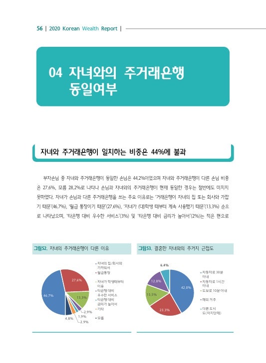 2020 한국 부자 리포트 (하나금융경영연구소) : 네이버 블로그