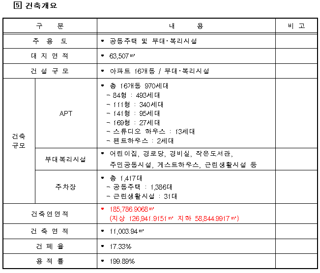 쌍촌동 호남대학교 쌍촌캠퍼스 공동주택 전략환경영향평가 결정내용 공개 네이버 블로그