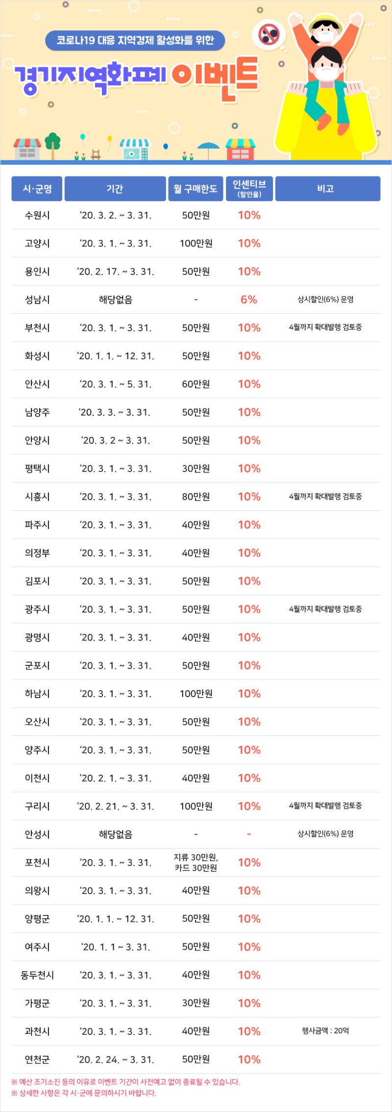 5110만원 경기도 재난기본소득 어디서 사용해야 하나요 Feat 8월 31일까지 사용완료 네이버 블로그