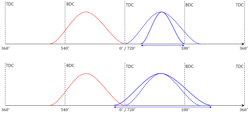 엔진 CVVD (Continuous Variable Valve Duration) : 네이버 블로그
