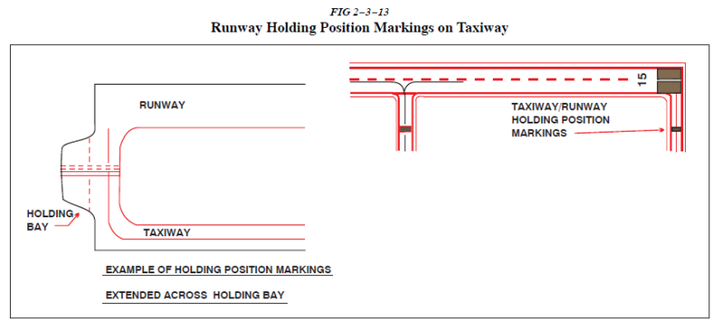Runway-holding Position Markings : 네이버 블로그