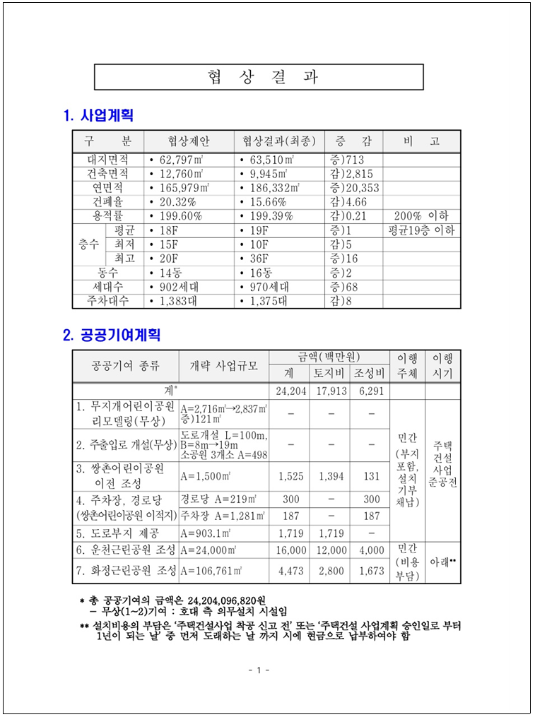 쌍촌동 호남대학교 쌍촌캠퍼스 공동주택 전략환경영향평가 결정내용 공개 네이버 블로그