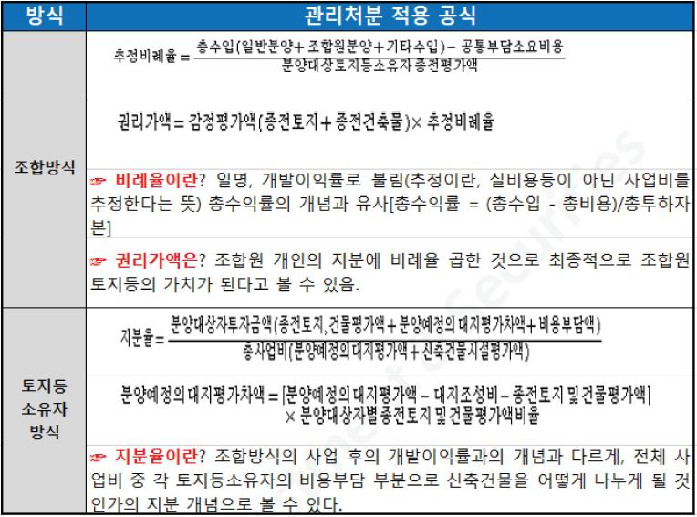도시정비형 재개발사업토지등소유자방식 네이버 블로그