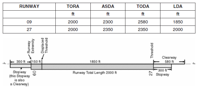 TORA, TODA, ASDA, LDA, Clearway, Stopway : 네이버 블로그