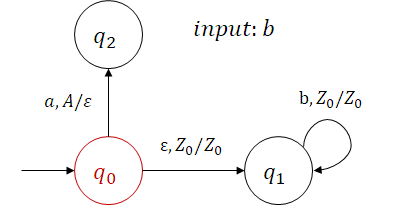 오토마타 이론 공부 (17) - 푸시다운 오토마타의 세 가지 유형(DPDA, NPDA, Extended PDA) : 네이버 블로그