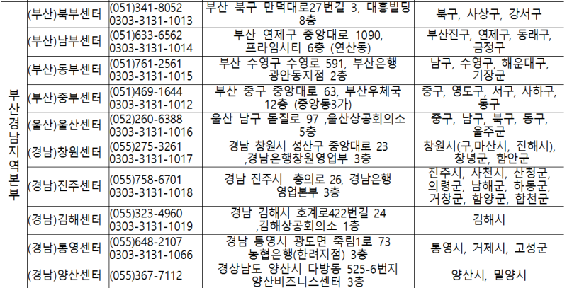 1인기업 자영업자 고용보험료지원 가입신청방법 최대 3년 50 고용보험 가입확대 및 폐업후 실업급여지급 네이버 블로그