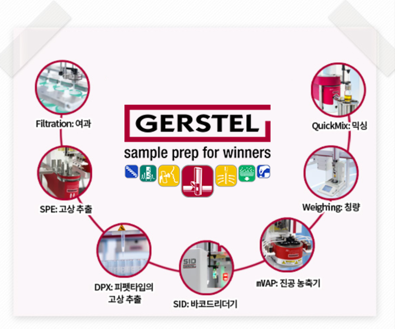 분석실험 효율을 향상시키는 자동화 전처리 솔루션을 소개합니다!(GERSTEL사 MPS Workstation) : 네이버 블로그