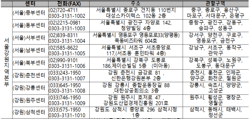 1인기업 자영업자 고용보험료지원 가입신청방법 최대 3년 50 고용보험 가입확대 및 폐업후 실업급여지급 네이버 블로그