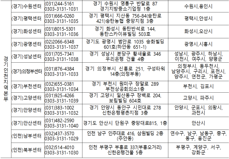 1인기업 자영업자 고용보험료지원 가입신청방법 최대 3년 50 고용보험 가입확대 및 폐업후 실업급여지급 네이버 블로그