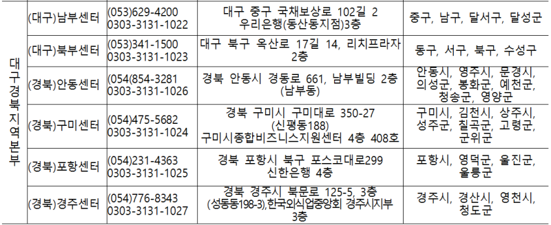 1인기업 자영업자 고용보험료지원 가입신청방법 최대 3년 50 고용보험 가입확대 및 폐업후 실업급여지급 네이버 블로그