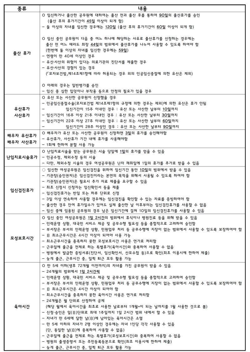 2020 국가공무원 휴가 연가 병가 특별휴가 경조사 휴가 일수 표 네이버 블로그