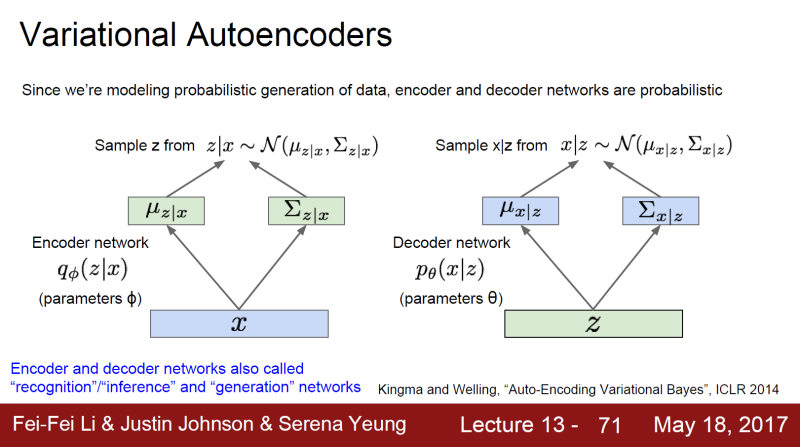 CS231n Lecture 13 강의노트 - Generative Models(핵심 정리) : 네이버 블로그