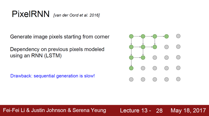 CS231n Lecture 13 강의노트 - Generative Models(핵심 정리) : 네이버 블로그