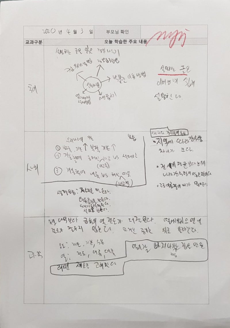 초등 5학년 인강 활용하는 요령 Ebs 만점왕 사회 과학 네이버 블로그