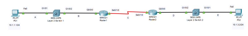 Life of Packet (CCNA) : 네이버 블로그