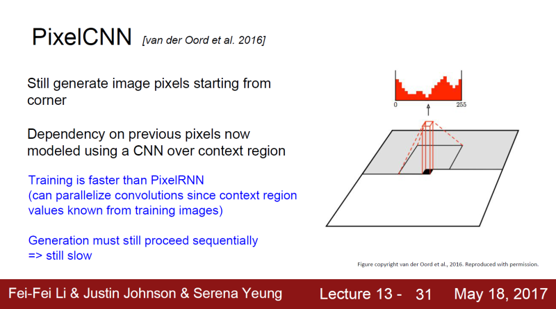 CS231n Lecture 13 강의노트 - Generative Models(핵심 정리) : 네이버 블로그