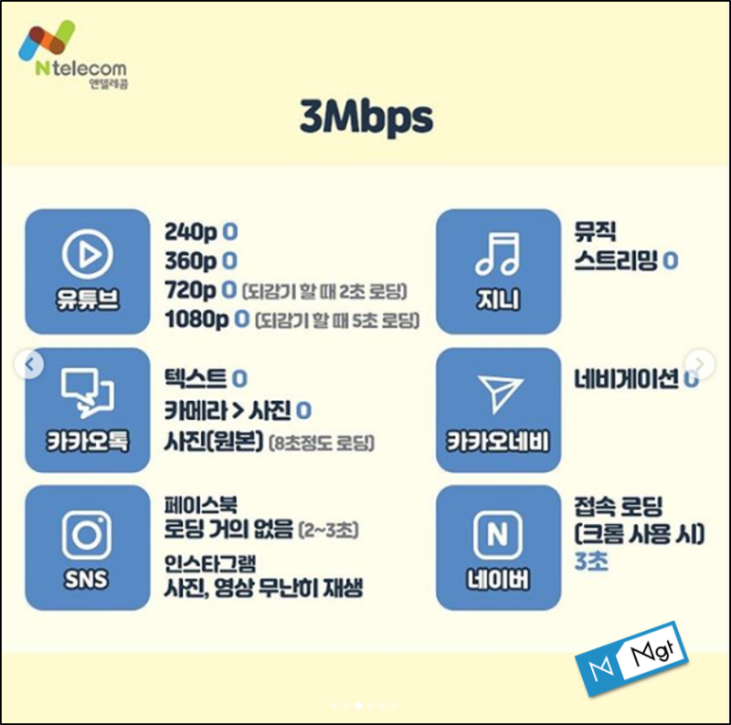Mbps? Kbps? 데이터 속도제어 알아볼까? : 네이버 블로그