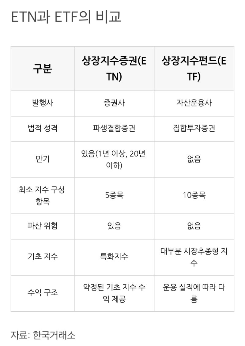 ETN vs ETF 공통점 과 차이점, 장단점 비교하기 : 네이버 블로그
