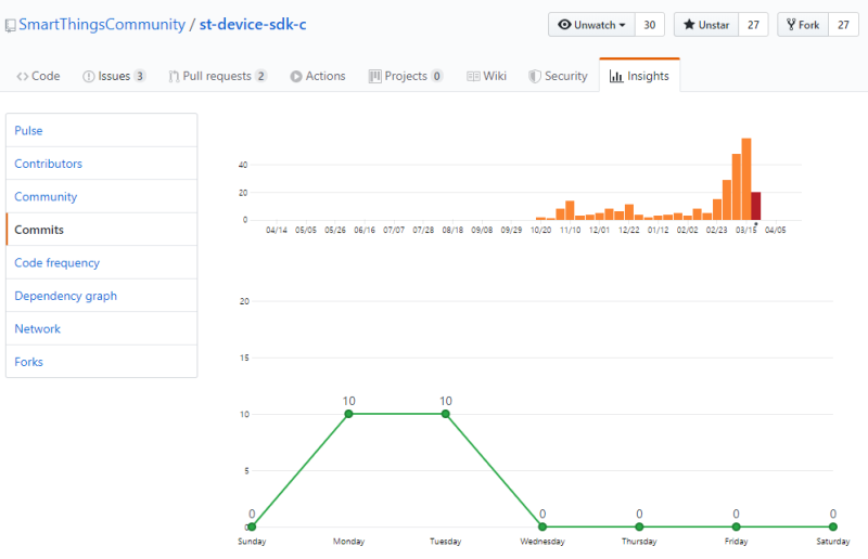 SmartThings Device SDK와 SW version : 네이버 블로그