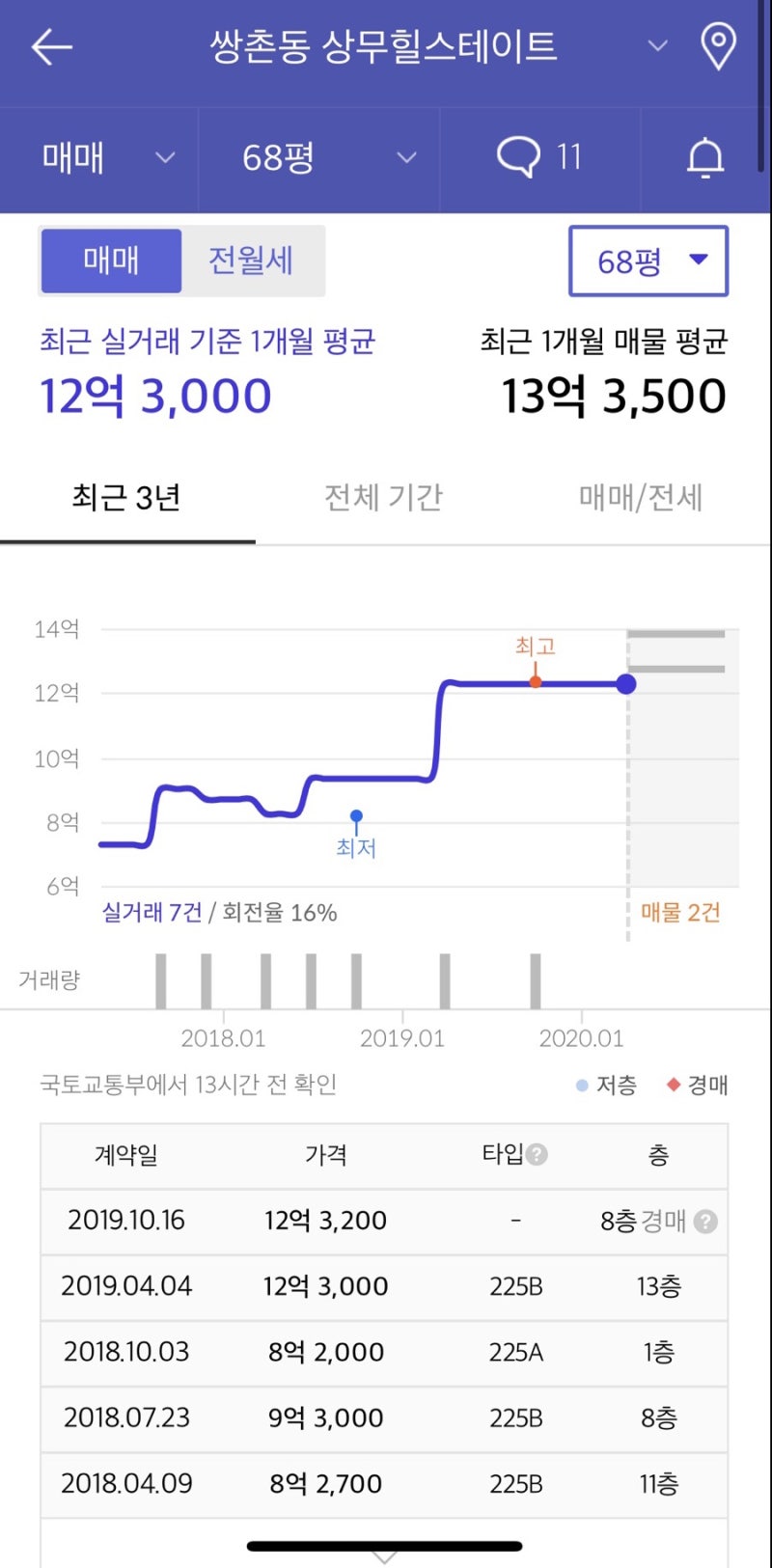 26 광주 서구 호남대 쌍촌캠퍼스 분양예정🎈 네이버 블로그