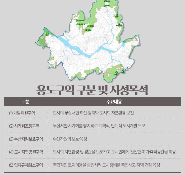 용도지역용도구역용도지구 종 상향이 왜 중요할까 네이버 블로그